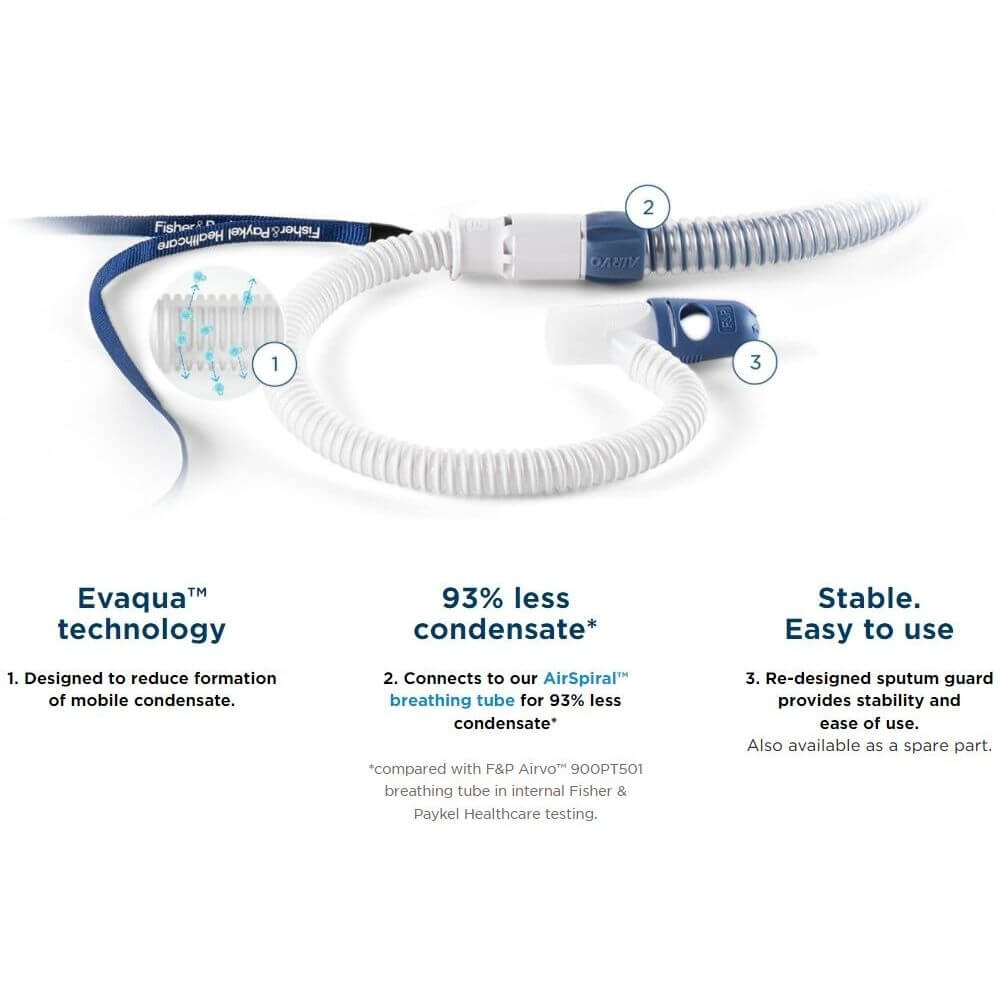 Fisher & Paykel OptiFlow+ Tracheostomy Interface – RespShop