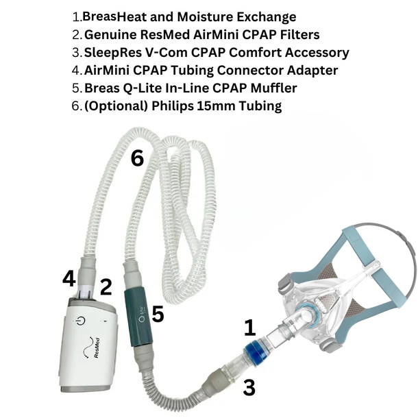 Noise Cancelling Kit For ResMed AirMini Travel Machine RespShop Noise Cancelling Kit For ResMed AirMini Travel Machine RespShop