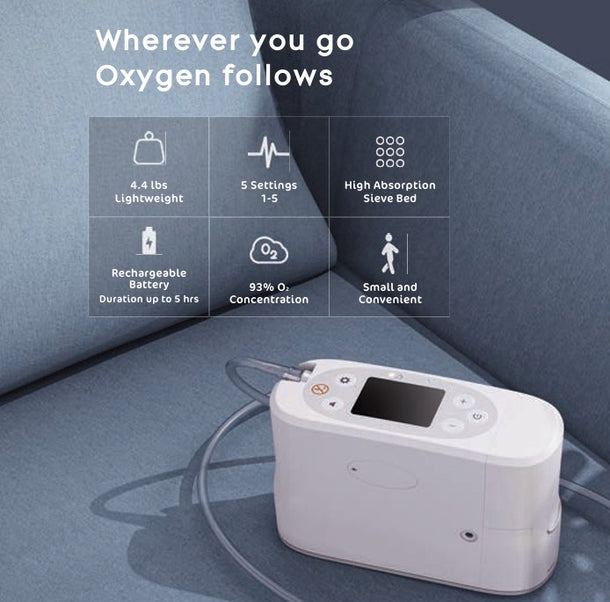 Rhythm Healthcare Portable Oxygen Concentrator – RespShop