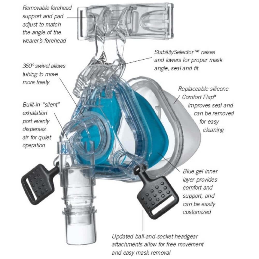 Philips Respironics ComfortGel Blue Nasal CPAP Mask – RespShop